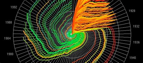 Visualising Space Time Dynamics In Scaling Systems Rank Clocks