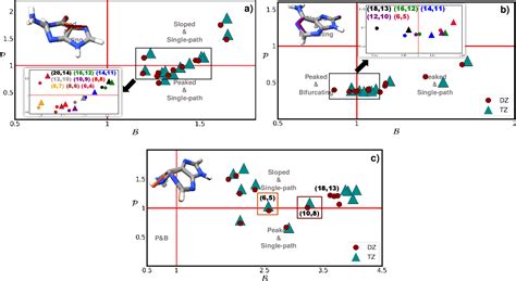 figure 7 from characterizing conical intersections in dna rna nucleobases with