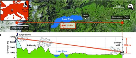 Topographical Situation Of The 53 Km Turbulent Free Space Optical Fso Download Scientific