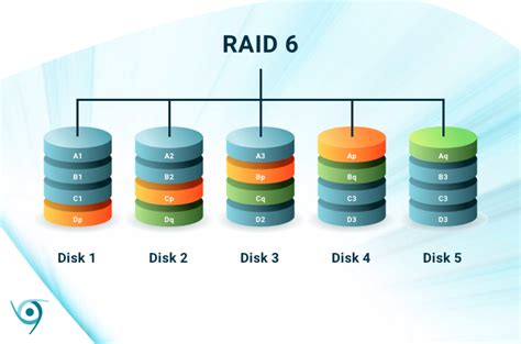 What Is RAID 6 Good Speed Good Protection ITEnterpriser