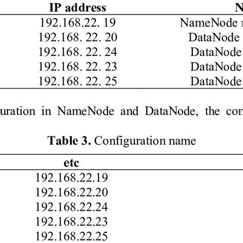virtual machine allocation table download scientific diagram