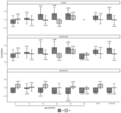 R How To Use Ggplot To Create A Custom Figure Label On Barplot Stack Overflow