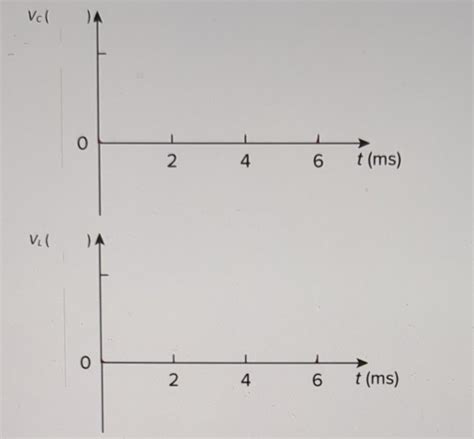 Solved For The Circuit Below And The Waveform Shown To Chegg