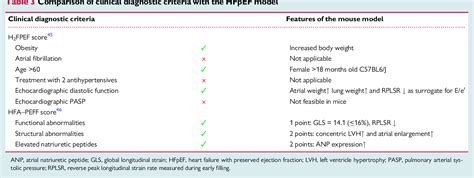 Table 3 From The Effects Of Liraglutide And Dapagliflozin On Cardiac