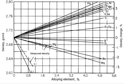 Understanding Aluminium Density