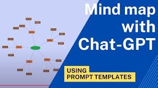 Mind Map How To Draw A Mind Map With Examples In Educa Doovi