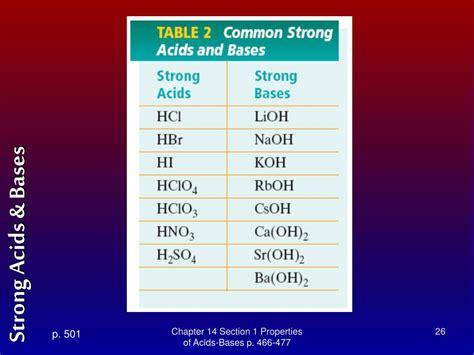 Ppt Modern Chemistry Chapter 14 Acids And Bases Powerpoint