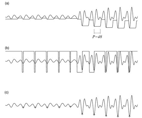 Minima Detection On A Quasi Periodic Signal A Erosion E 048 B