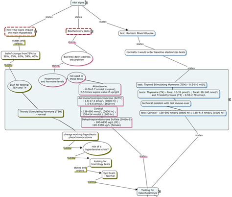 Section Of The Combined Solution Path Download Scientific Diagram