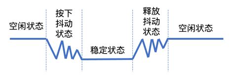 FPGA按键消抖 按键消抖流程图怎么画 CSDN博客