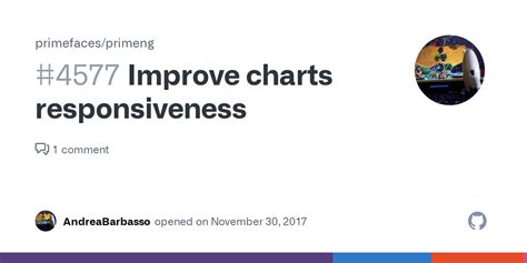 Improve Charts Responsiveness · Issue 4577 · Primefacesprimeng · Github