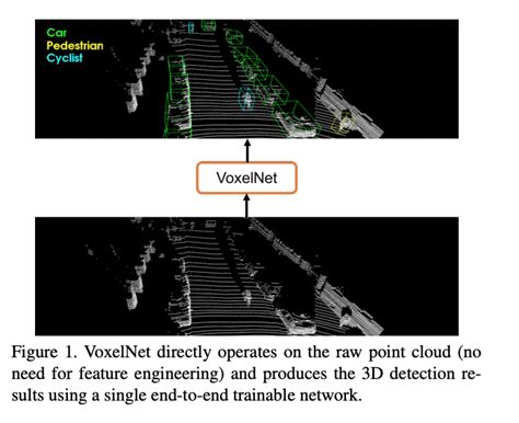Udacity 自駕車 Project 4 Project 4 Behavior Cloning By Kevin Chiu