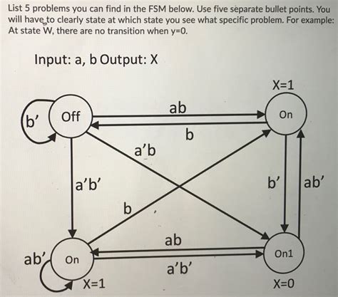 Solved List Problems You Can Find In The FSM Below Use Chegg