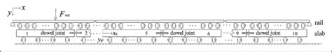 Model Of A Discrete Floating Slab Track With Dowel Joints Download Scientific Diagram
