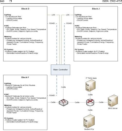 Figure 3 From Modeling And Real Time Digital Simulation Of Microgrids