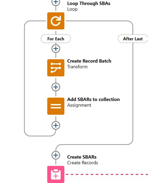 Salesforce Einstein Bots How To Send Data To An Einstein Bot Before