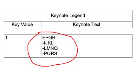 Revit 4 Creating Multiline Text In Revit Keynote Text