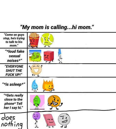 Alignment Chart Bfb Meme