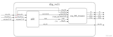 Fpga强化（4）：简易电压表fpga 简易电压表 Csdn博客