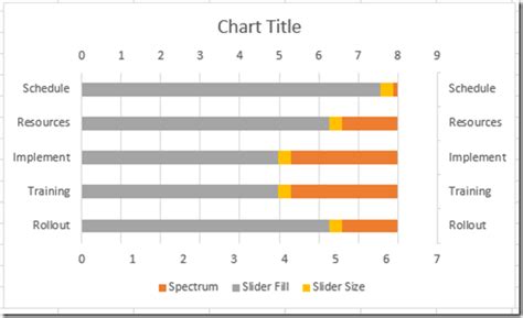 excel project status spectrum chart excel dashboard templates