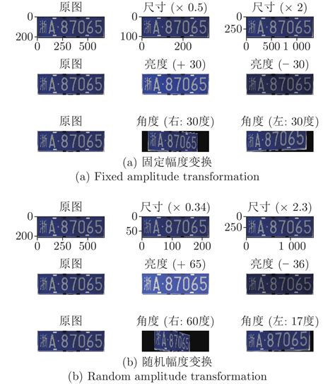科学网—车牌识别系统的黑盒对抗攻击 欧彦的博文