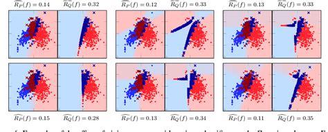 Figure 6 From The Risks Of Recourse In Binary Classification Semantic