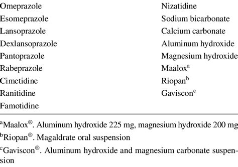 University Of Washington Drug Drug Interaction Database Search Terms Download Scientific Diagram