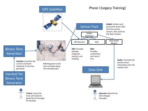 PPT Sensor Pack PowerPoint Presentation Free Download ID