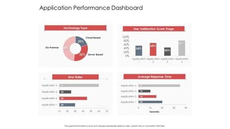 Application Performance Dashboard Powerpoint Templates Slides And Graphics