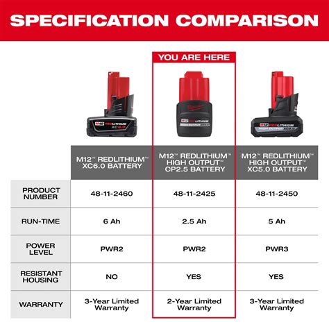 M12 Redlithium™ High Output Xc50 Battery Pack Milwaukee Tool