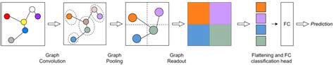 논문 리뷰 Evgnn An Event Driven Graph Neural Network Accelerator For