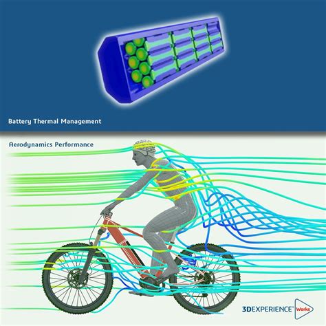 Solidworks On Linkedin Getting Started With 3dexperience Works Simulation Webinar How Do You…