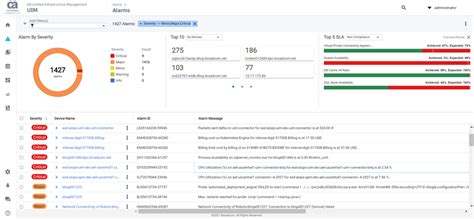 Dx Unified Infrastructure Management For Server Monitoring
