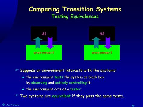 Ppt Model Based Testing With Labelled Transition Systems Powerpoint Presentation Id6959957
