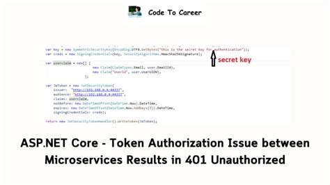 code to career on linkedin aspnetcore microservices