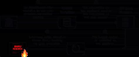 Researchers Expose Critical Secure Boot Vulnerabilities Affecting Millions Of UEFI Systems