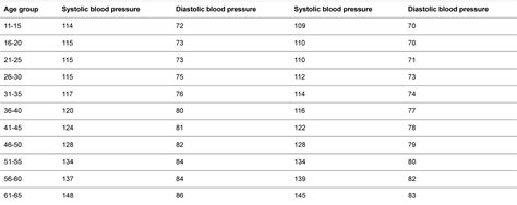 table 1 from intelligent healthcare system using an arduino