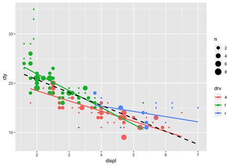 R Visualization Workshop