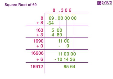 Square Root Of 69 How To Find
