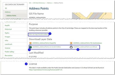 Gis Data Dictionary