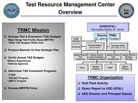 Ppt Test Resource Management Center Powerpoint Presentation Free