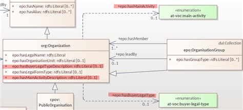 Tx11delta Conceptual Mappings Section 14 Buyer Legal Type Missing 19698 2021 · Issue 133