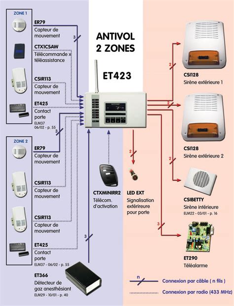 Meilleur Systeme D Alarme Pour Maison Ventana Blog