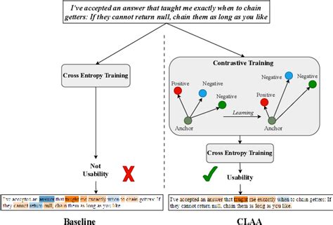Figure 1 From Contrastive Learning For API Aspect Analysis Semantic Scholar