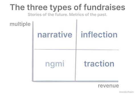 Top 10 Criteria For Altcoin Investing
