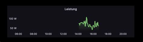 Can Not Adjust Height · Issue 19 · Magicmirrormodulesmmm Grafanachart · Github