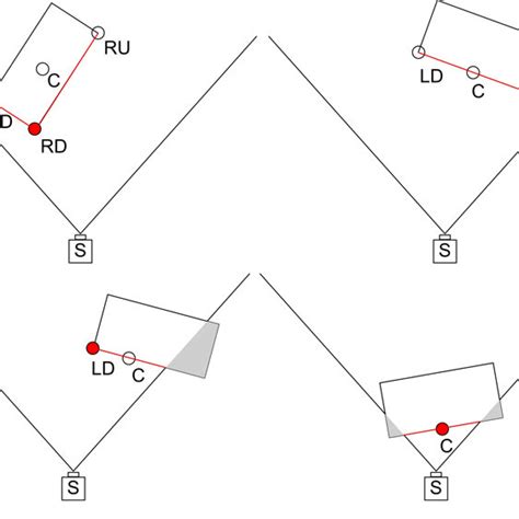 different cases for reference point selection for a object in the