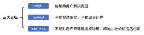 Gpt Gpt 2 Gpt 3 Instructgpt 进化之路 知乎 Gpt Gpt 2 Gpt 3 Instructgpt 进化之路 知乎