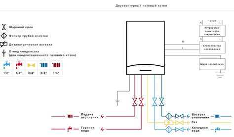 Газовый котел Ariston CARES XC 24 FF купить в Минске в интернет ...