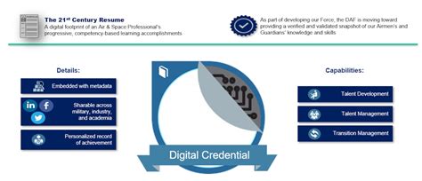 Digital Badge Program Aims To Help Develop Manage Learning Credentials Space Operations
